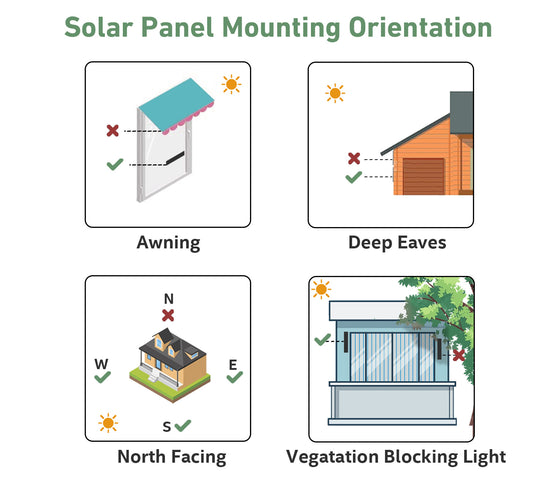 8.4V Li-ion Solar Panel Kit - Solar Panel Power for Motorized Shades ...